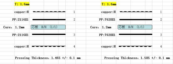4 Layer PCB: Layout Tutorial,Stack-up design,and Cost Comparison