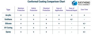 The Complete Guide to Conformal Coating on PCBs: Techniques, Materials ...