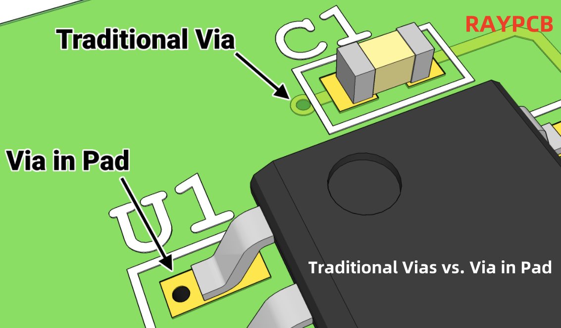 A Comparative Ranking of Via in Pad PCB Technologies: Performance, Reliability, and ...