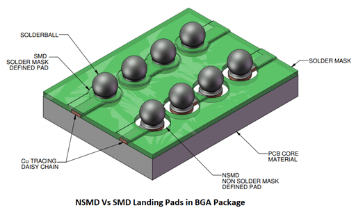 Exclusive Layout Tips for BGA Chips