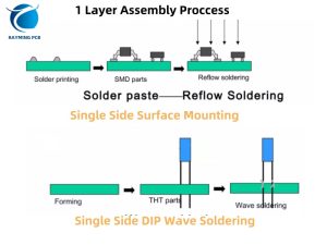 The Complete Guide to Printed Circuit Boards Assembly (PCBA) Process ...