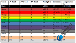 How to Choose the Right PCB Resistor ? - RayMing PCB