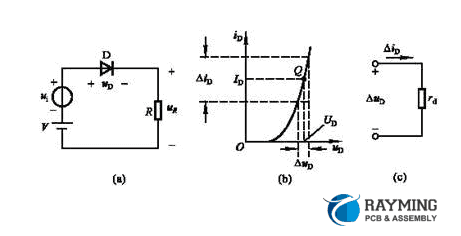 How Do We distinguish the DC Resistance and Dynamic Resistance of a ...