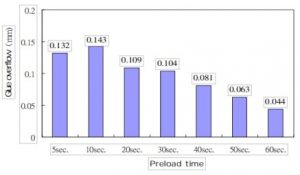 Material Characteristics of a Rigid-Flex Board – PCB HERO