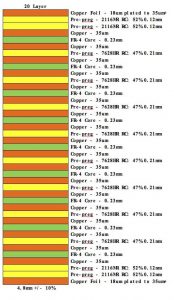 What is the PCB lamination Process ? - RayPCB