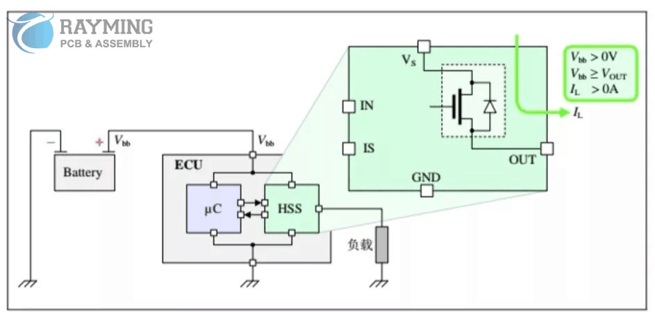 Introduction for High-side Power Switch - RAYPCB