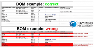 Estimate Bom List (Bill of Material) Cost - Printed Circuit Board ...
