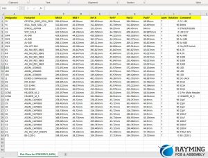 Abbreviation of Manufacturing - RAYPCB