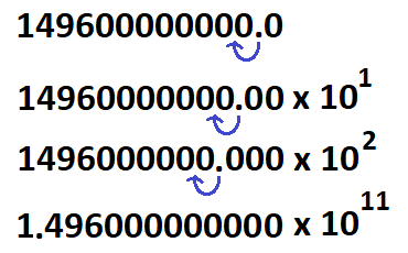 Scientific Notation - Printed Circuit Board Manufacturing & PCB ...