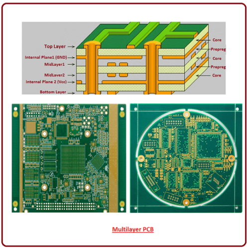 What is PCB Multilayer Press & its Working? - RayPCB