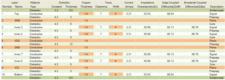 A Comprehensive Guide on Advanced Circuits Stackup - RayPCB