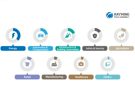 The Designs of Wireless IoT and RF Modules Evolution - RAYPCB
