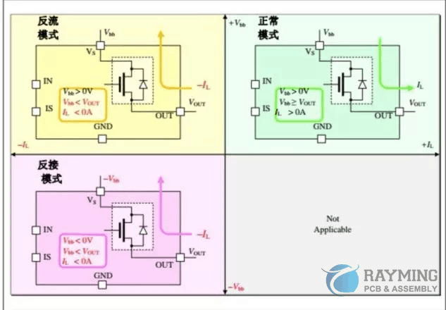 Introduction for High-side Power Switch - Printed Circuit Board ...