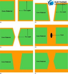 TO FILL OR NOT TO FILL VIAS IN PCB? - RayPCB