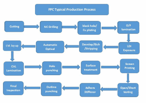 What is the PCB lamination Process ? - RAYPCB