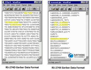 The Beginners Guide to Gerber File Extensions - RayPCB
