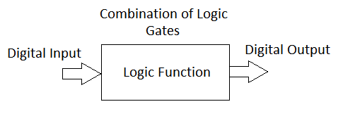 What is Digital Signals and Gates - Printed Circuit Board Manufacturing ...