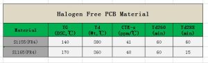 What is Halogen Free PCB ? - RayPCB