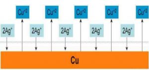 High Quality Immersion Silver PCB Manufacturer - RayPCB
