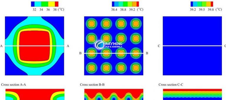 Guide to FR4 Thermal Conductivity for Printed Circuit Board - RayPCB