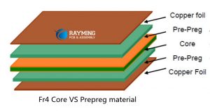 Prepreg 1080 Vs. Prepreg 2116: How Do They Differ? - RayPCB