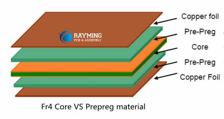 Prepreg 1080 Vs. Prepreg 2116: How Do They Differ? - RayPCB