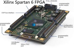 How to Understand Xilinx Spartan 6 FPGA Better - RayPCB