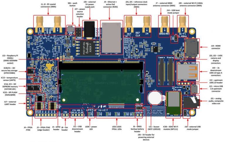 What is Difference Between FT600 and FT601 Evaluation FPGA Board ? - RayPCB