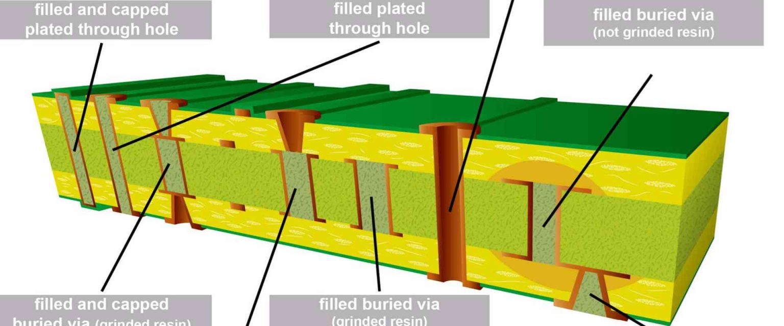 2 Layer Flexible Pcb Printed Circuit Board Manufacturing And Pcb