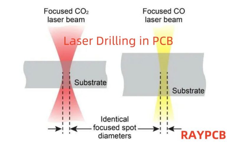 Laser Drilling in PCBs: How It Works & Why It Matters - RayPCB
