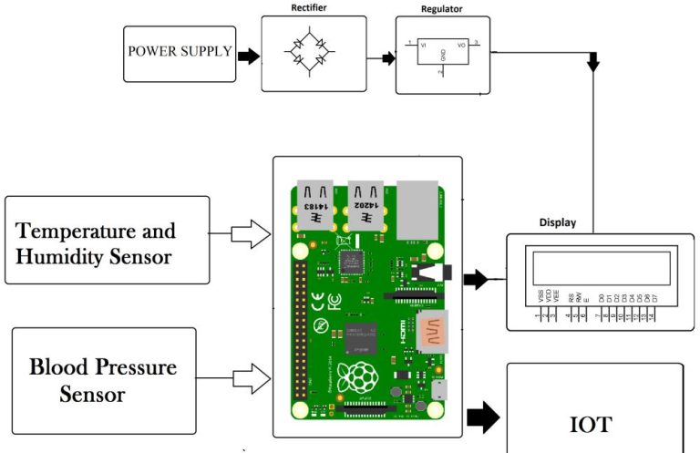 How Monitoring IOT Devices Ensure Optimum Performance in Modern ...