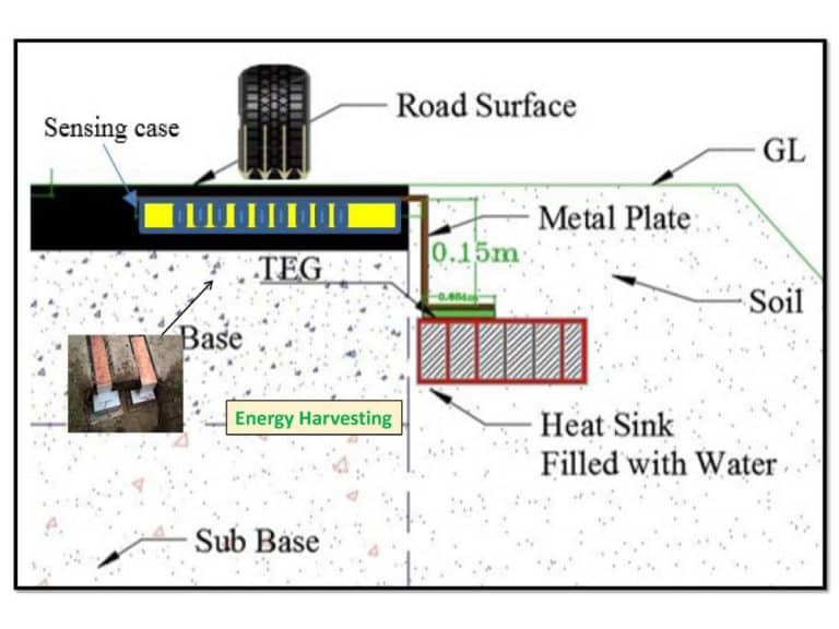 What is Energy Harvesting About? - RayPCB