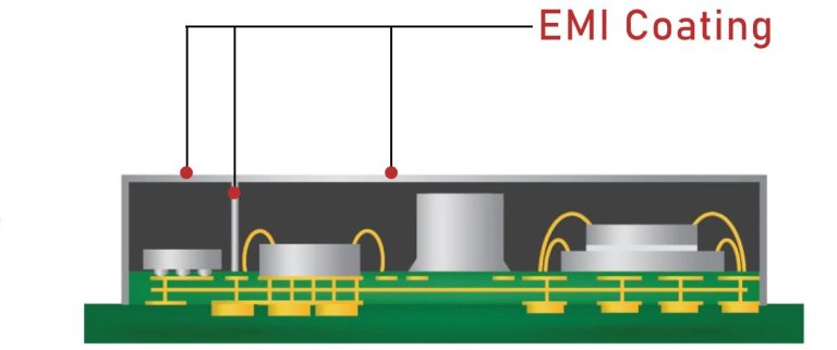 How does an EMI Receiver work? | RAYMING PCB - RayPCB