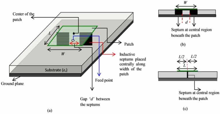 Harness the Power of Rectangular Patch Antennas Today! - RayPCB