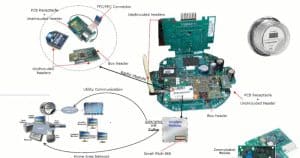 Unlocking the Potential of PCBs with Smart Grid Technology - RayPCB