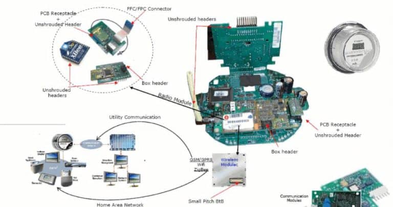 Unlocking the Potential of PCBs with Smart Grid Technology - RayPCB