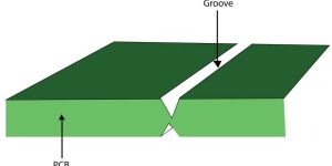 Getting to Grips with V-Groove PCB - RayPCB