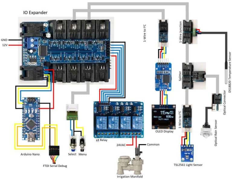 How to Create Smart Irrigation System Using Arduino - RayPCB