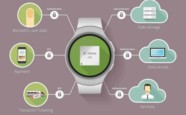What is the Significance of Smartwatch IoT? - RayPCB