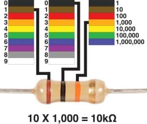 Unnoticed Uses and Making of 100K Resistor - RAYMING PCB