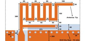 What is a BLE Antenna? - RayPCB