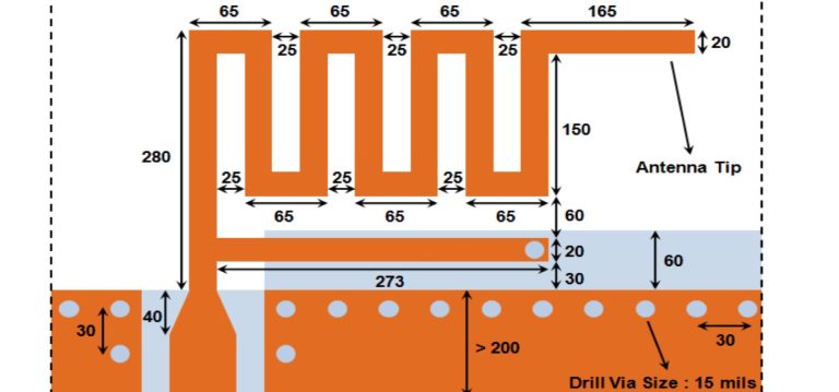 Antenna Design and RF Layout Guidelines You Must Know - RayPCB