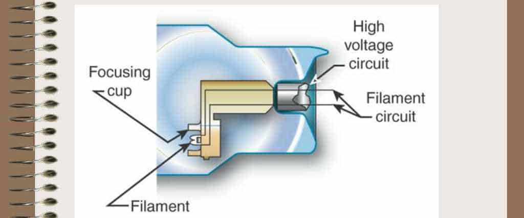 Exploring the Basics of X-Ray Tube Filament Circuits - RayPCB