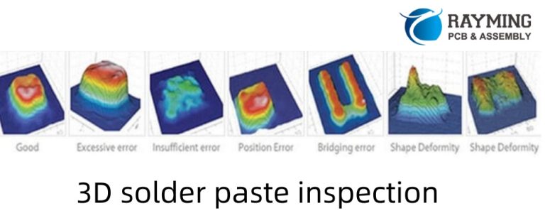 The Importance of SPI (3D Solder Paste Inspection) Testing in PCB ...
