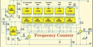 Exploring the Benefits of Frequency Counter Circuit Working and ...