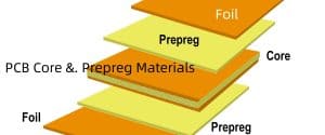 Prepreg 1080 Vs. Prepreg 2116: How Do They Differ? - RayPCB