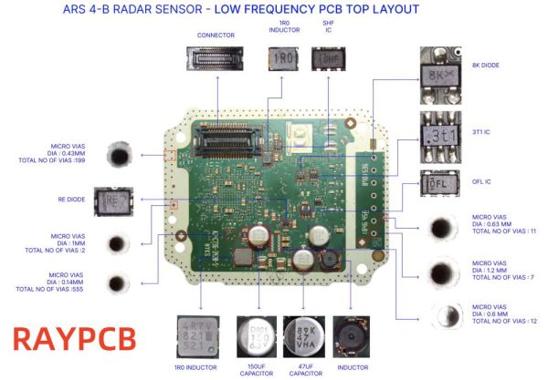 Radar PCB Design Guide: Key Considerations for High-Frequency & RF ...