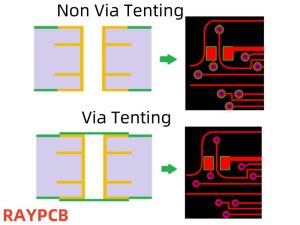 Via Tenting in PCB Design: Essential Rules and Fabrication Guidelines - RayPCB