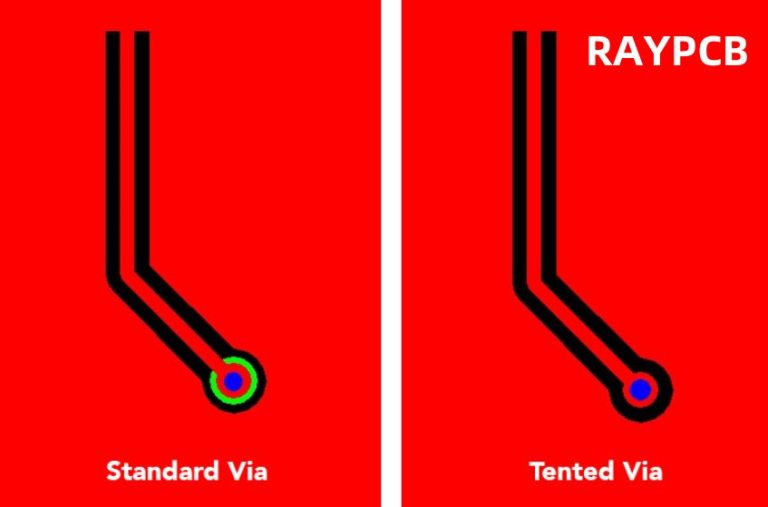 Via Tenting in PCB Design: Essential Rules and Fabrication Guidelines ...