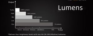 Comparison of 1000 Lumens Vs 1500 Lumens - RayPCB